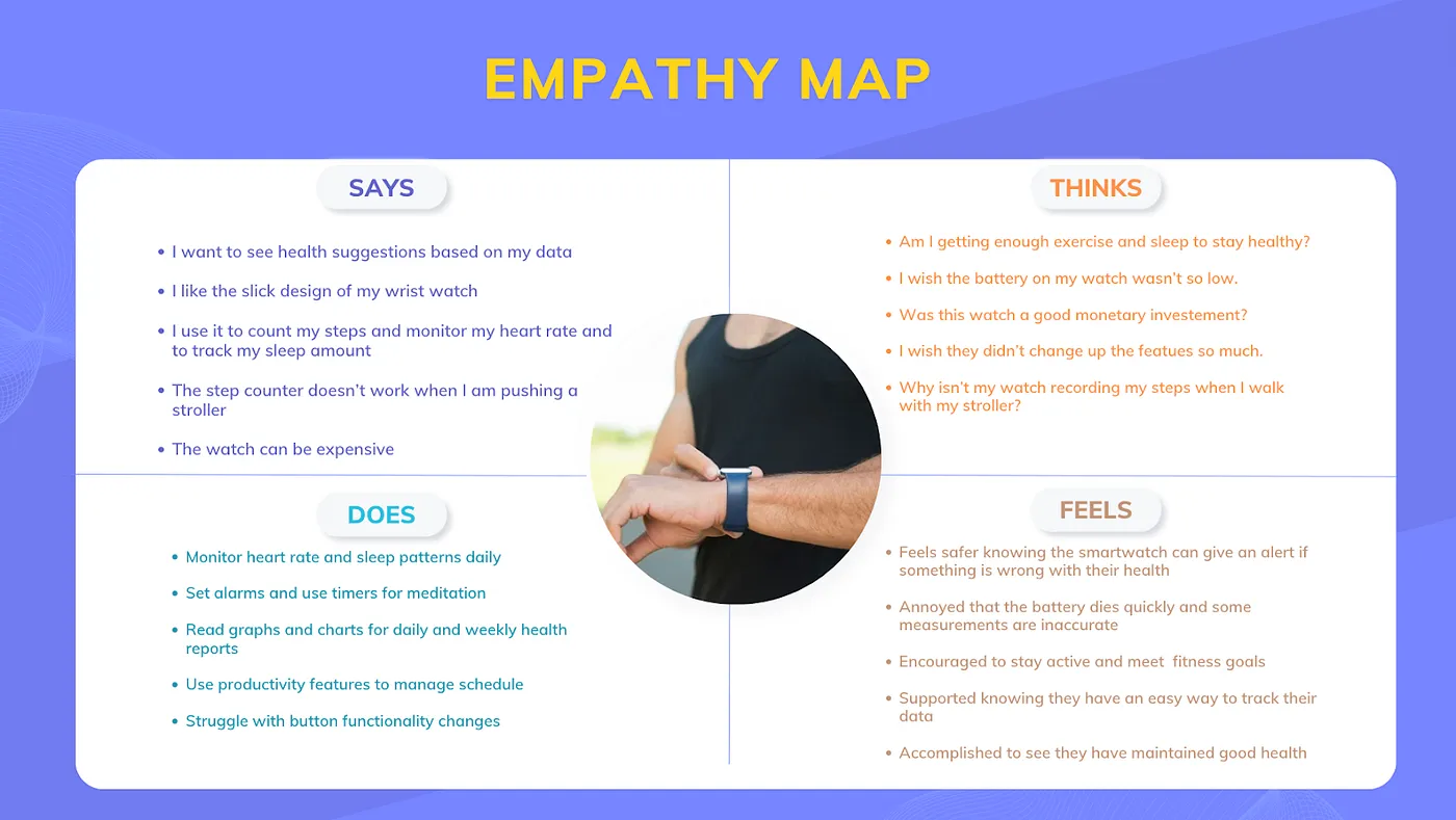 Ephs SmartWatching for Health